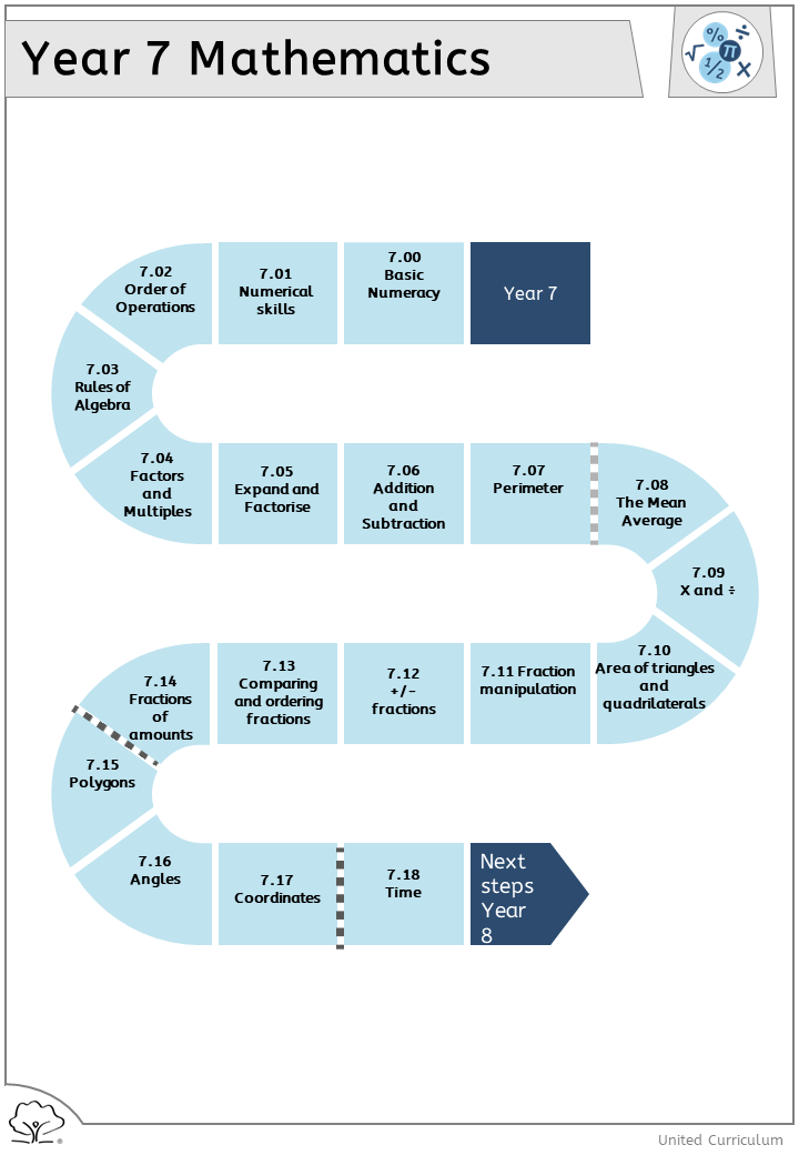 Maths | Whole School Curriculum | Curriculum | The Lowry Academy